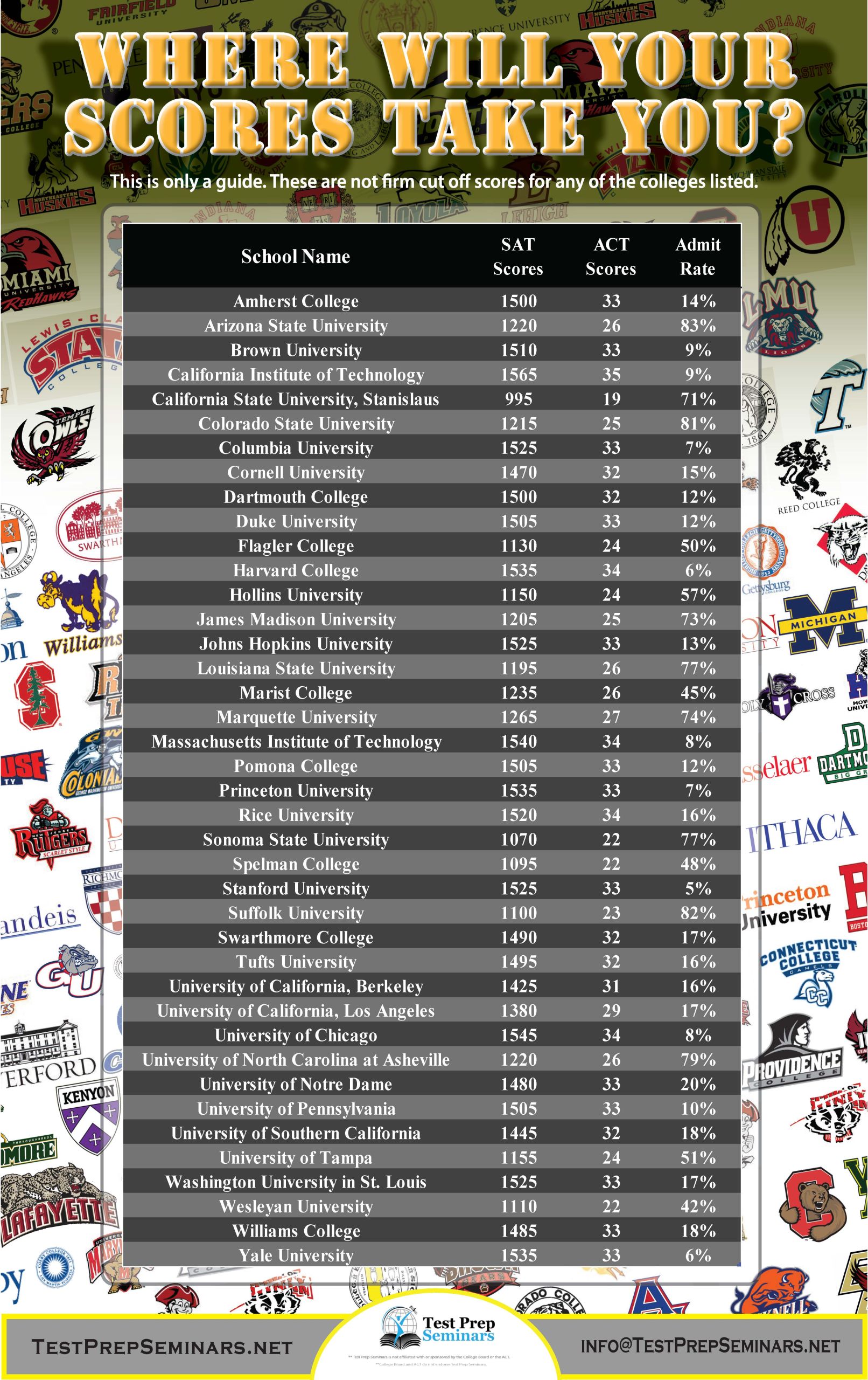 Where Your Scores Will Take You - 2025 - 50 PK - Test Prep Seminars